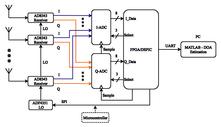 Phased antenna array | Lawrence Carslake